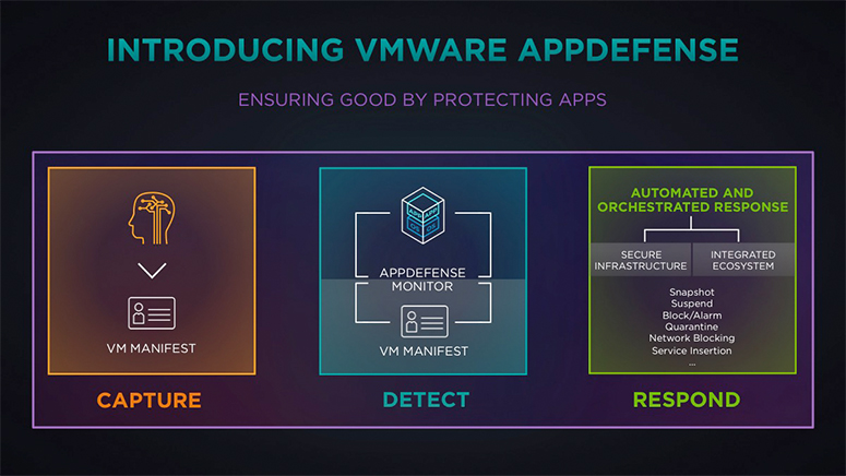 以伺服器虛擬化重新界定系統防護，VMware推出雲端安全服務 | iThome